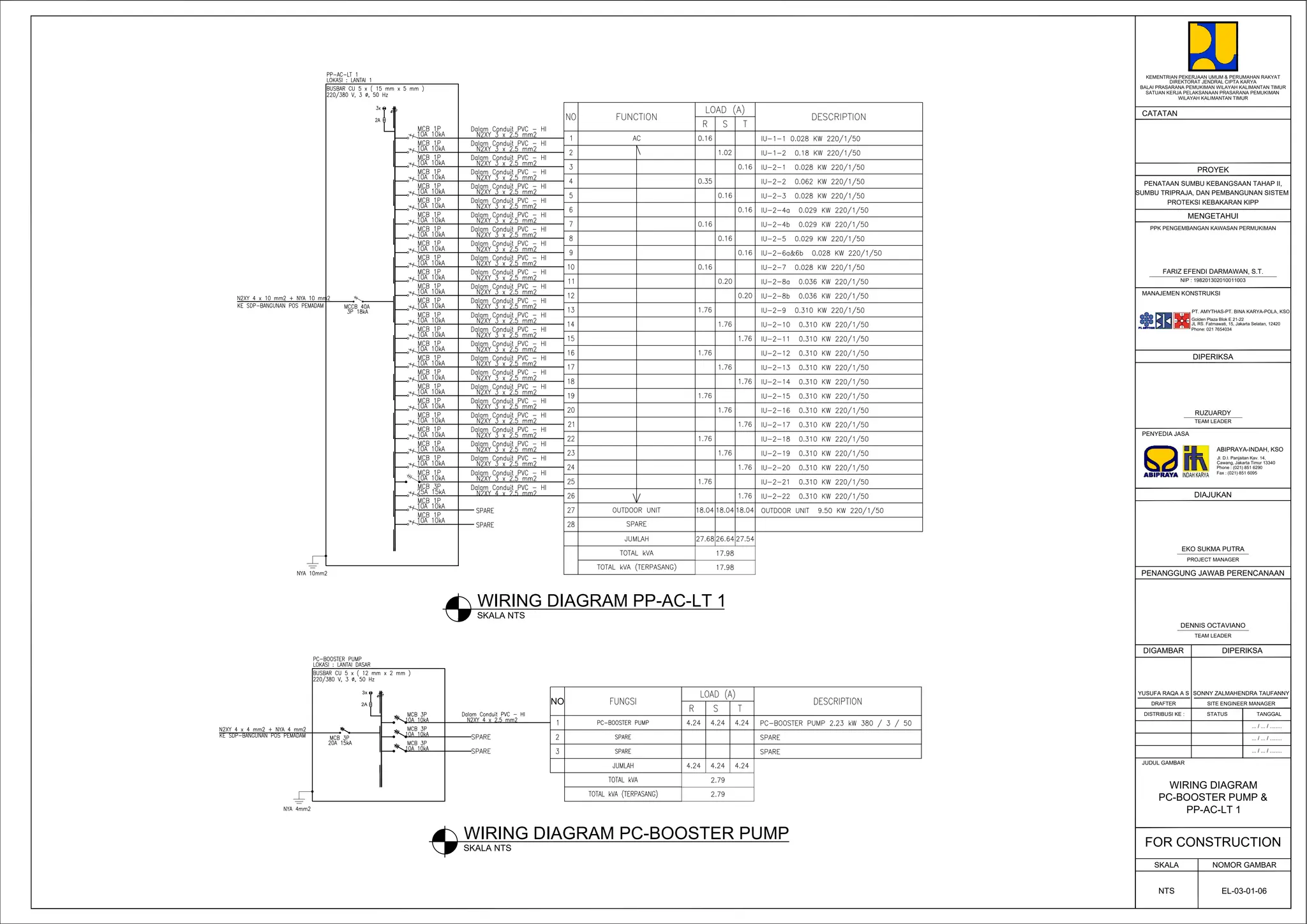 Wiring Panel, for construction, and single line electrical damkar ...