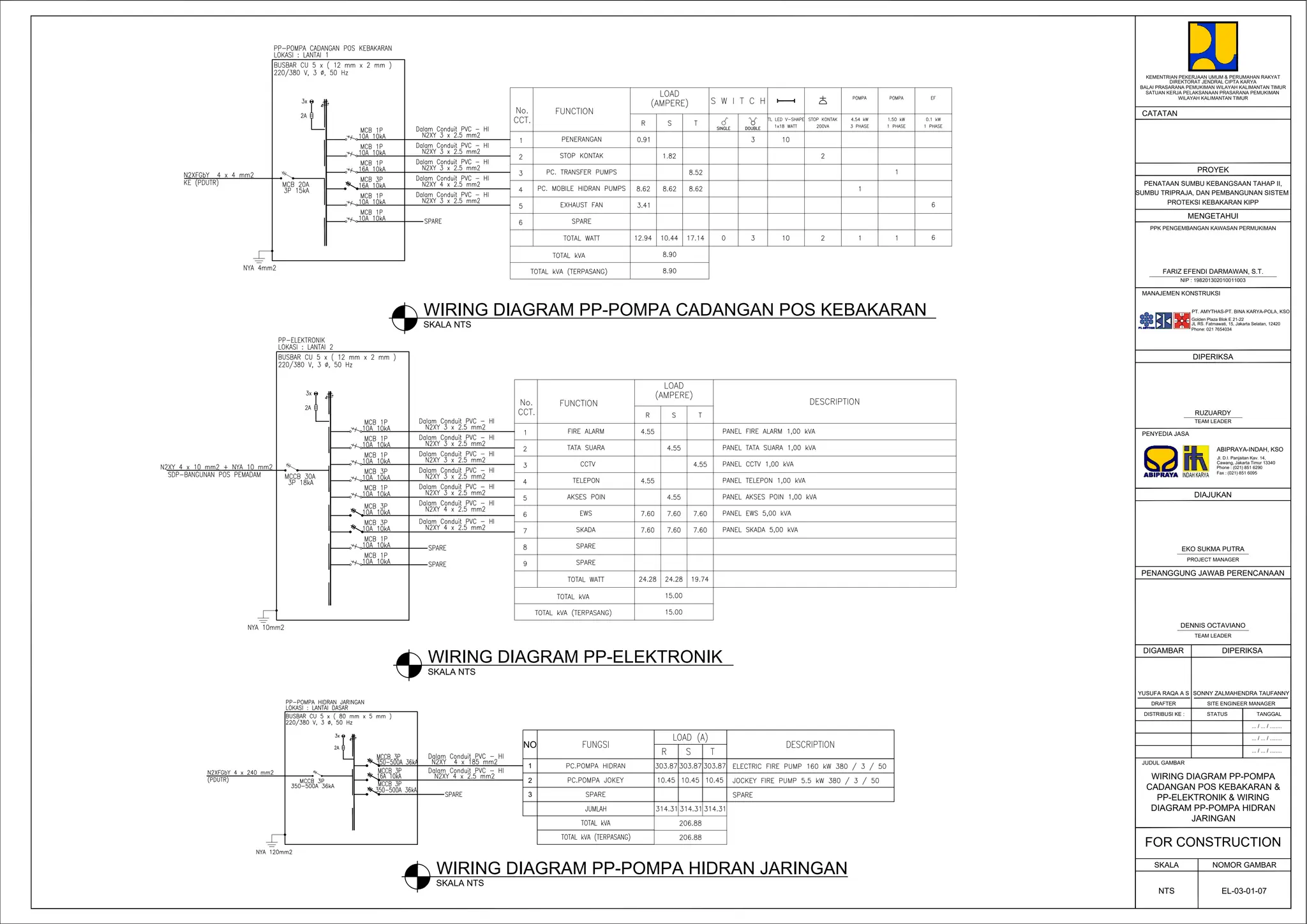 Wiring Panel, for construction, and single line electrical damkar ...