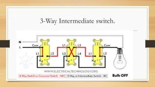 Wiring Practices (2) (2).pptx
