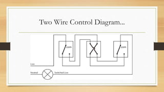 Wiring Practices (2) (2).pptx