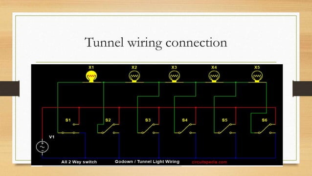 Wiring Practices (2) (2).pptx