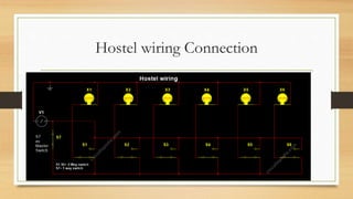 Wiring Practices (2) (2).pptx