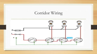Wiring Practices (2) (2).pptx
