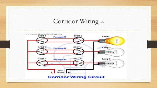 Wiring Practices (2) (2).pptx