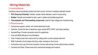 Presentation of Wiring Materials and Accessories | PPTX