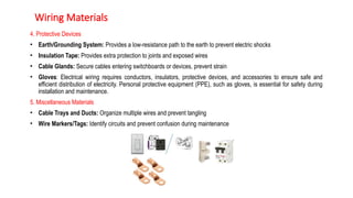 Presentation of Wiring Materials and Accessories | PPTX