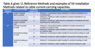 Comprehensive Guide to Electrical Wiring Systems and Safety Standards ...