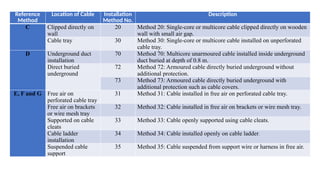 Comprehensive Guide to Electrical Wiring Systems and Safety Standards ...