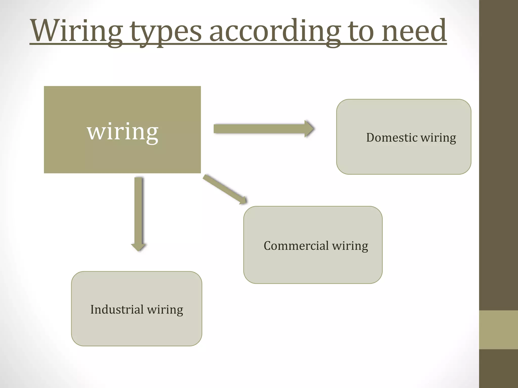 Wiring system building services | PPTX