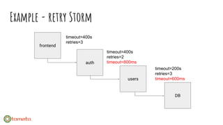 Wiring up microservices with Istio | PDF