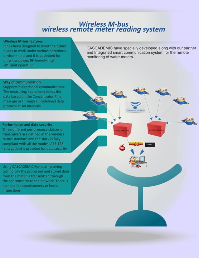 Wireless Flow Meter Solution M2M & IoT | PDF