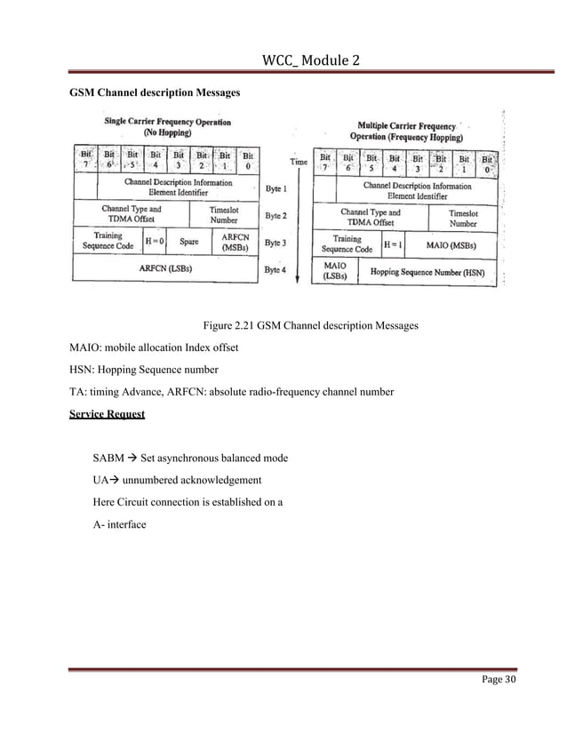 Wireless module 2 notes vtu 18ec81 GSM Module | PDF | Computer ...