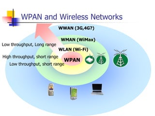 Wirless Parsonal Area Networks.ppt