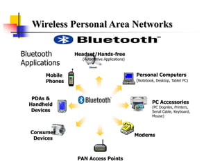 Wirless Parsonal Area Networks.ppt
