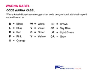 WIRRING DIAGRAM STD ISO untuk pembelajaran membaca gambar | PPT
