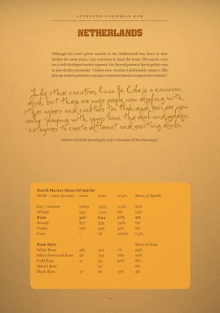 Decade of Rum report - WIRSPA | PDF