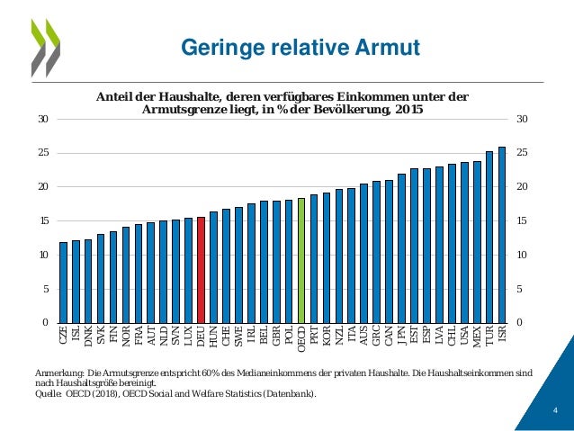 Wirtschaftsbericht Deutschland 2018