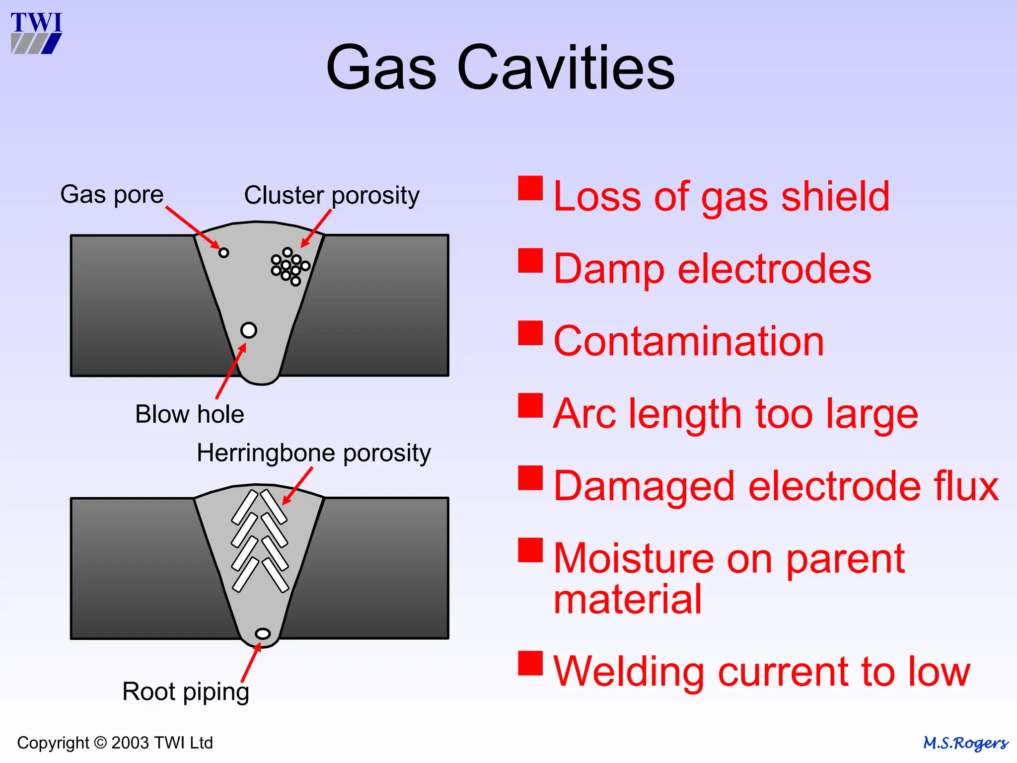 WIS5 DEFECT.ppt - Welding Inspection - TWI | PPT
