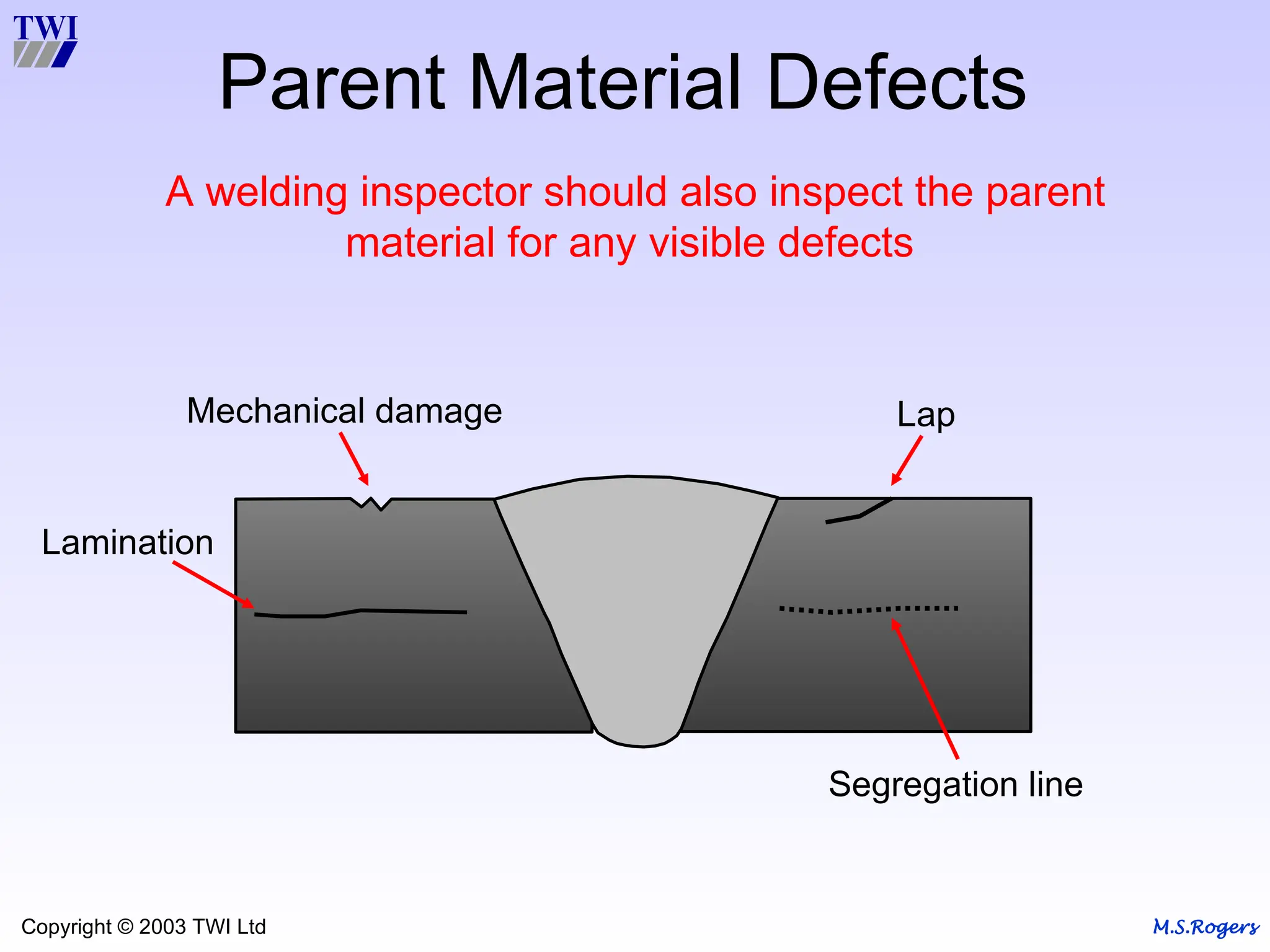 WIS5 DEFECT.ppt - Welding Inspection - TWI | PPT