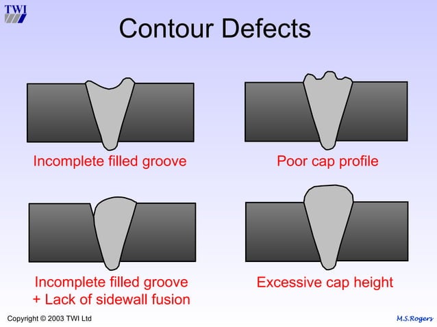 WIS5 DEFECT.ppt - Welding Inspection - TWI | PPT