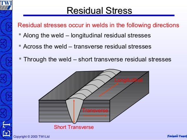 Wis5 stress and distortion 15