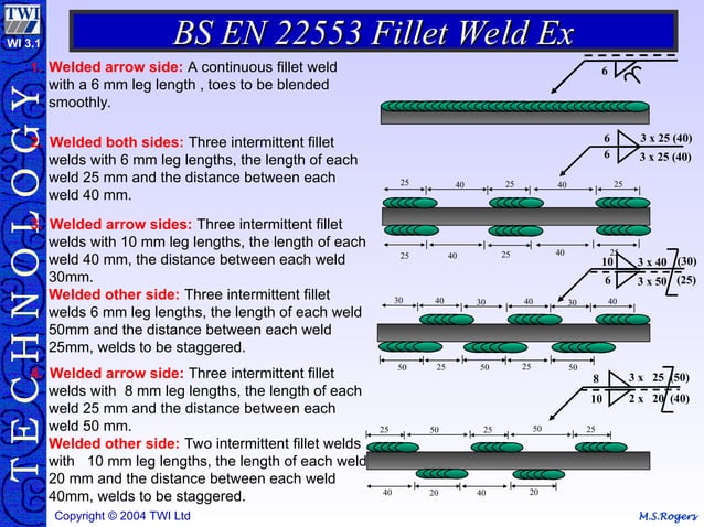 WIS5 Symbols mmmmmmmmmmmmmmmmmmmmmmmmmmmmmmmmm.ppt