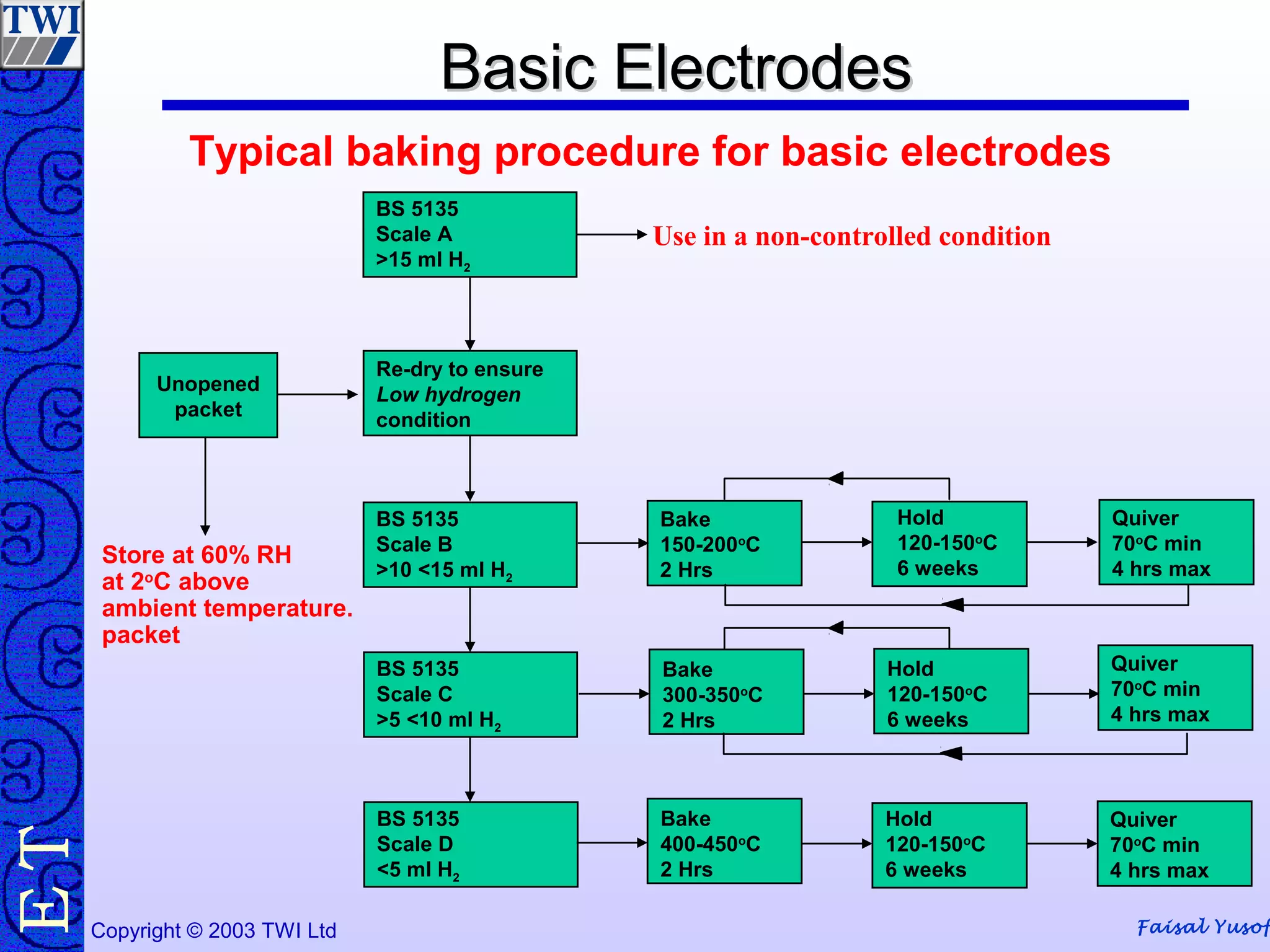Wis5 welding consumables 18 | PPT
