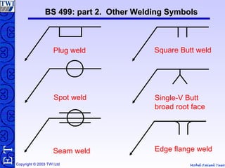 Tack Weld Symbol