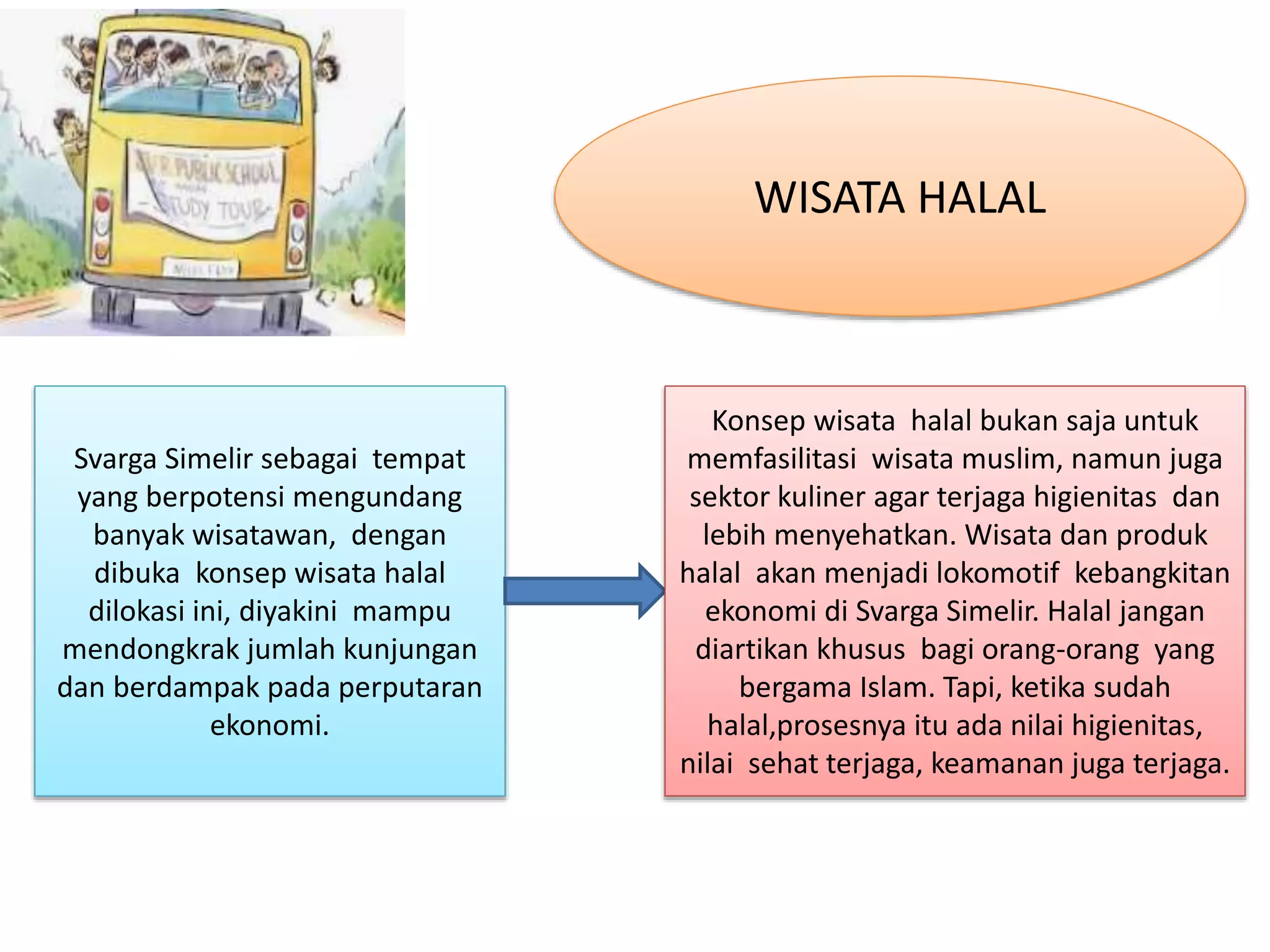 wisata halal.pptx