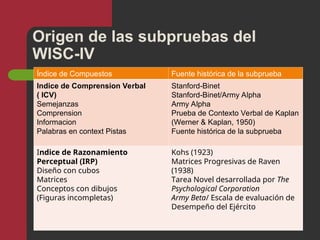 Historia y Generalidades test de inteligencia WISC-IV. | PPT