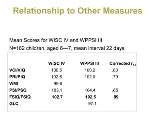 WISC-IV Introduction Handout.ppt