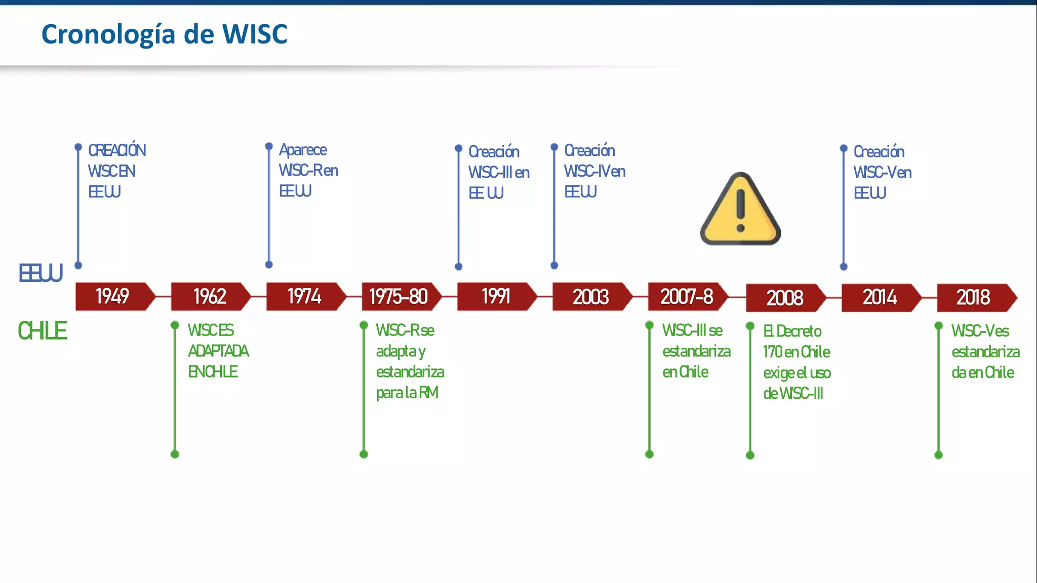 WISC III.pptx