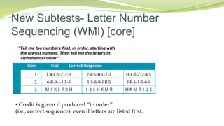 WISC-IV Presentation | PPTX