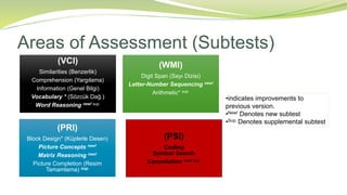 WISC-IV Presentation | PPTX