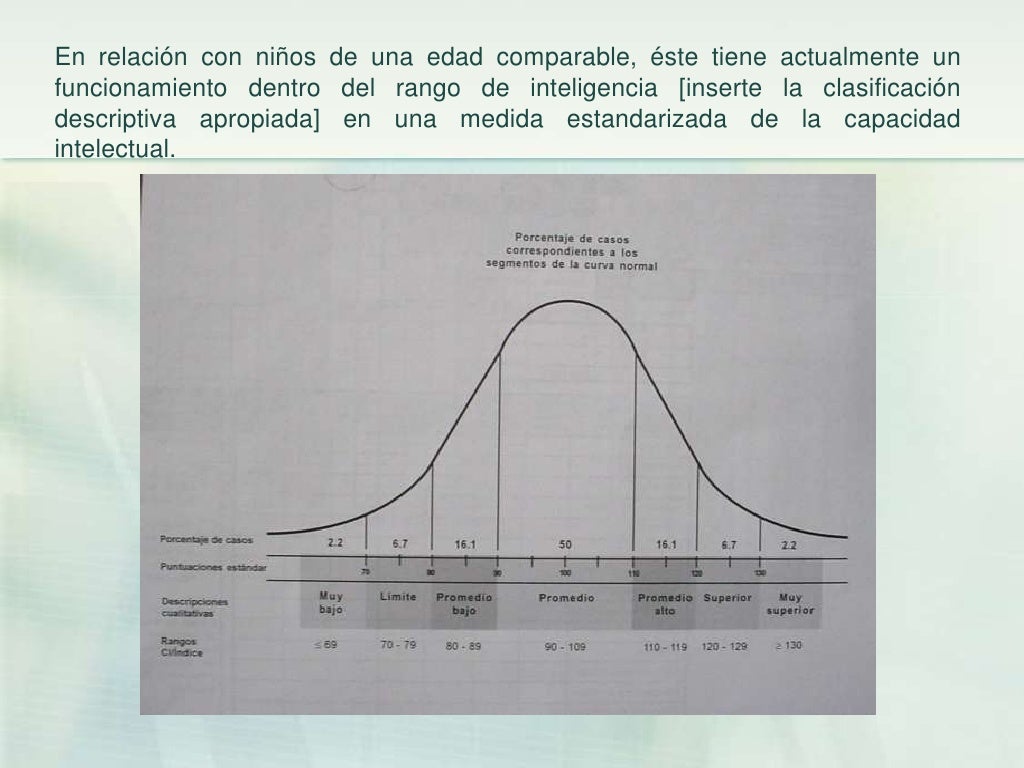 Wisc iv estandarizada 2011