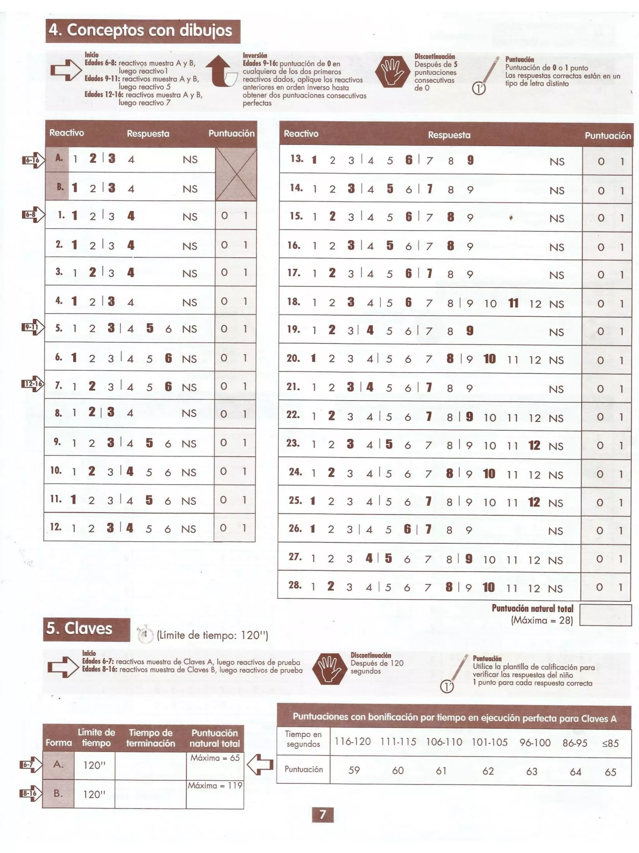 Protocolo de Registro y Anotación del WISC IV incluyendo BUSQUEDA DE ...