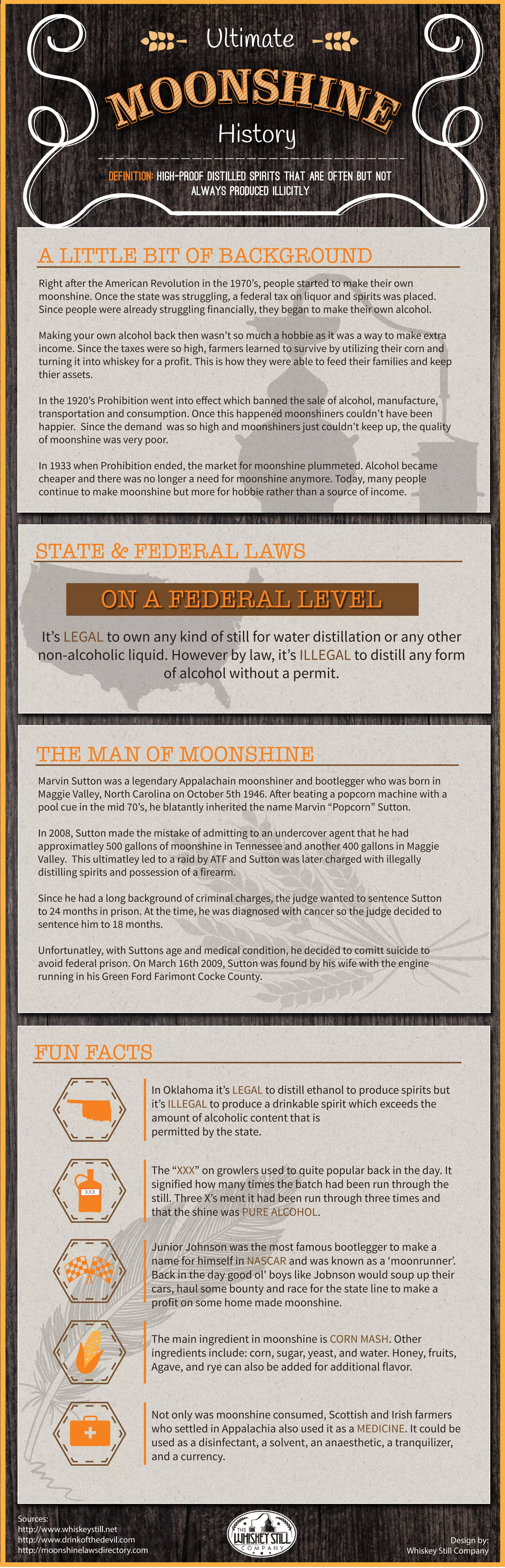 Ultimate Moonshine History | PDF