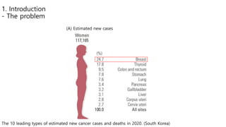Wisconsin Breast Cancer dataset.pptx