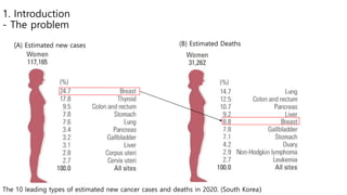 Wisconsin Breast Cancer dataset.pptx