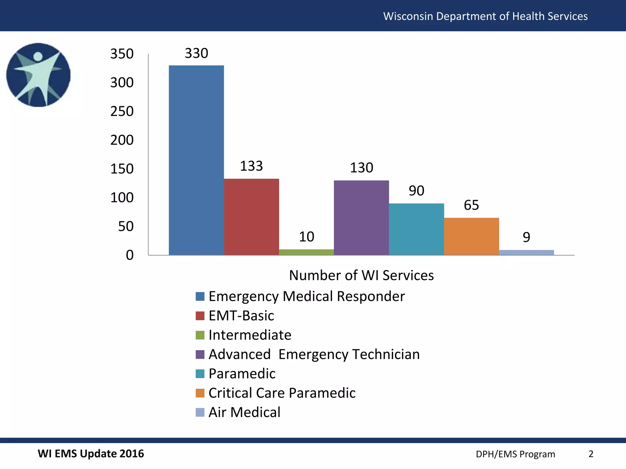 Wisconsin EMS - James Newlun | PPT