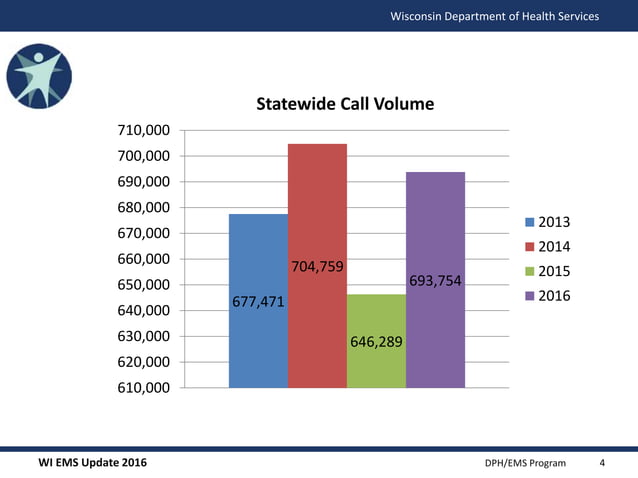 Wisconsin EMS - James Newlun | PPT