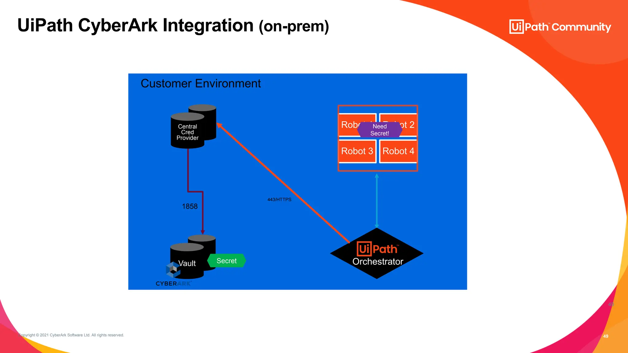 Secure Your Environment with UiPath and CyberArk Technologies | PDF