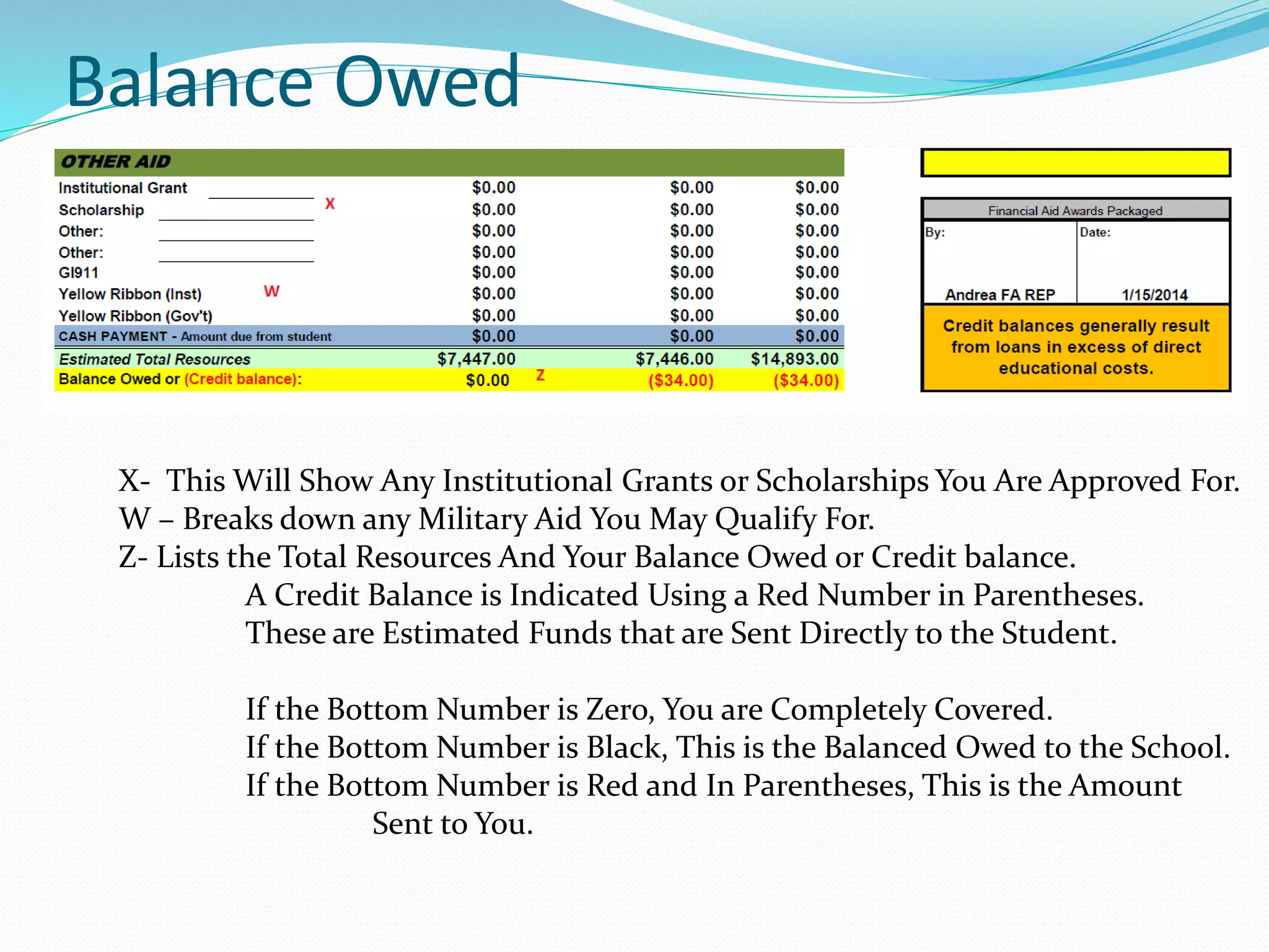 How to Read an Award Letter | PPTX