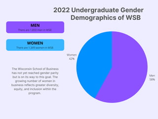 Demographics Gender