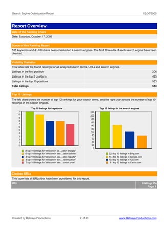 Wisconsin Search Engine Optimization 2 Seo Ranking Report | PDF