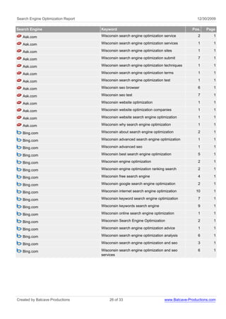 Wisconsin Search Engine Optimization 2 Seo Ranking Report | PDF