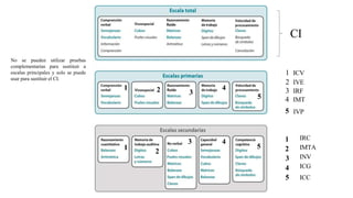 WISC V ANALISIS E INTERPRETACION DEL WISC | PPTX