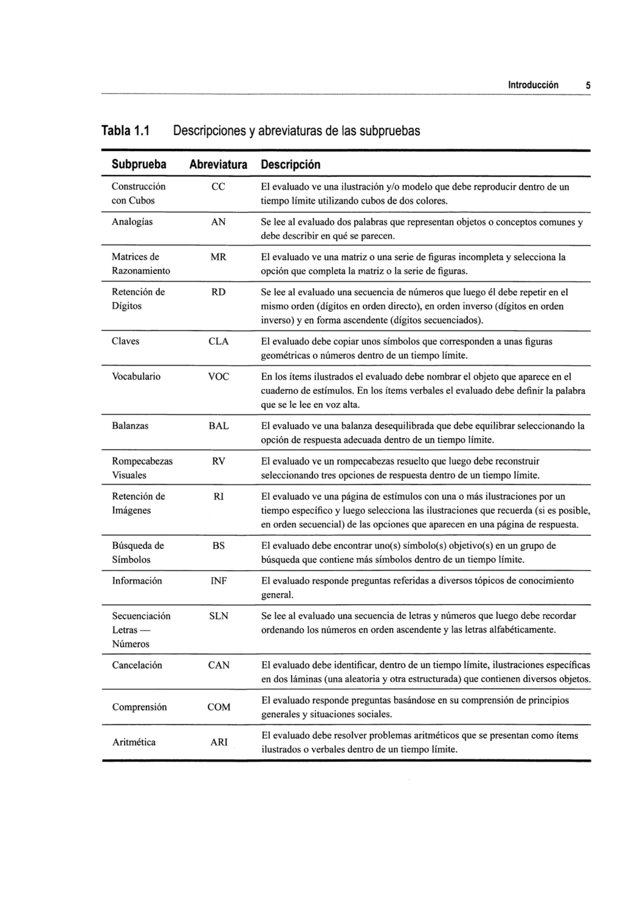 WISC V MANUAL VN 2018.pdf