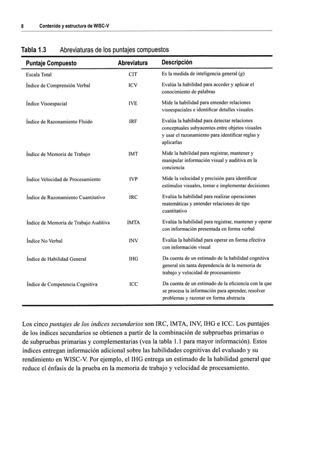 WISC V MANUAL VN 2018.pdf