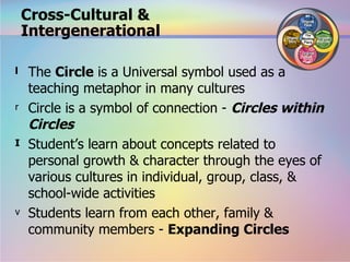 Wisdom Circles Presentation09 | PPT